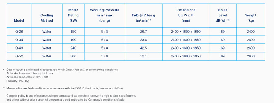康普艾(CompAir)代理商-空壓機、乾燥機、儲氣筒、過濾器，節能，環保，空壓方案整合專家- 廣薪有限公司 GuangSin