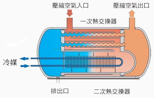 康普艾(CompAir)、捷豹JAGUAR代理商-空壓機、乾燥機、儲氣筒、過濾器，節能，環保，空壓方案整合專家- 廣薪有限公司 GuangSin