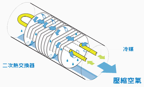 康普艾(CompAir)、捷豹JAGUAR代理商-空壓機、乾燥機、儲氣筒、過濾器，節能，環保，空壓方案整合專家- 廣薪有限公司 GuangSin